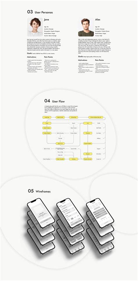 Food Delivery Mobile App UX UI Design On Behance