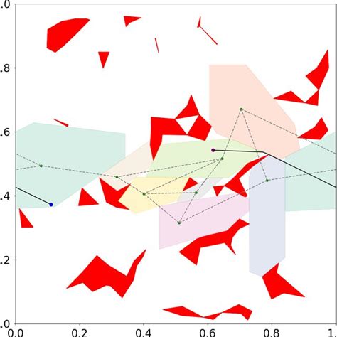 results for a point robot in a toroidal world realized as a unit