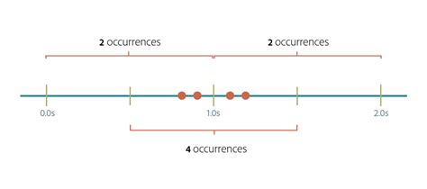 Resources And Rate Limit In Api Security Owasp Api42019