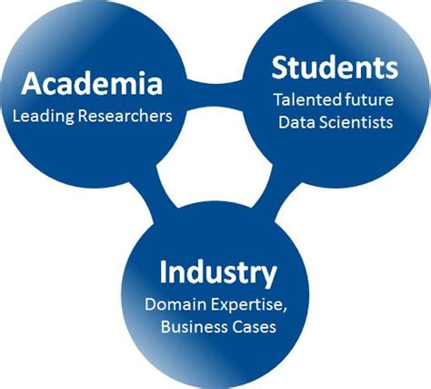 13 Common Mistakes Amateur Data Scientists Make And How To Avoid Them