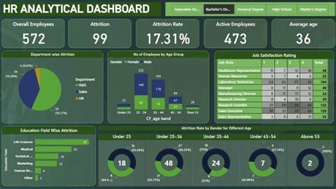 Darshan Asarsa On Linkedin Dataanalytics Powerbi Hrinsights