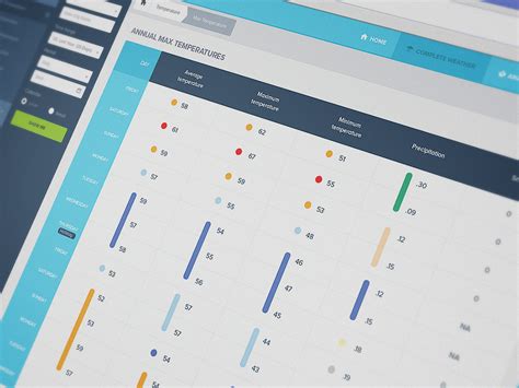 Weather Analytics Application 27 Images Behance