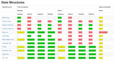 Top Free Data Structure And Algorithm Courses For Java And C Programmers