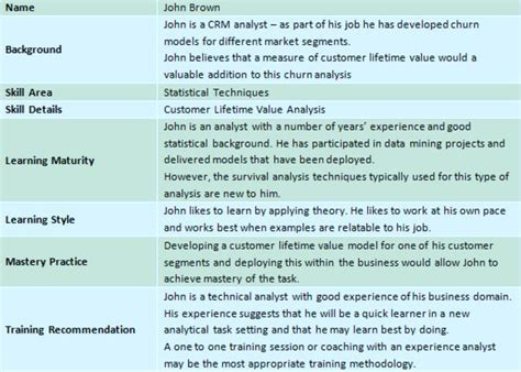 What Analytics Training Do I Need SPSS Analytics Partner