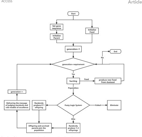 Figure 5 From Data Driven Multi Objective Optimization For Electric