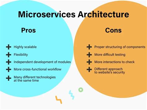 Monolith Và Microservices Sự Khác Biệt Giữa Hai Kiến Trúc Website