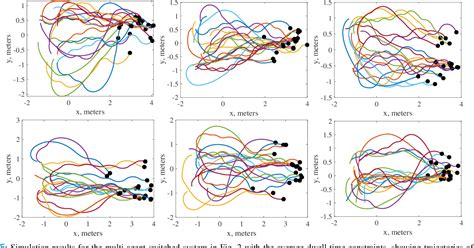 Figure 5 From Visually Guided Swarm Motion Coordination Via Insect