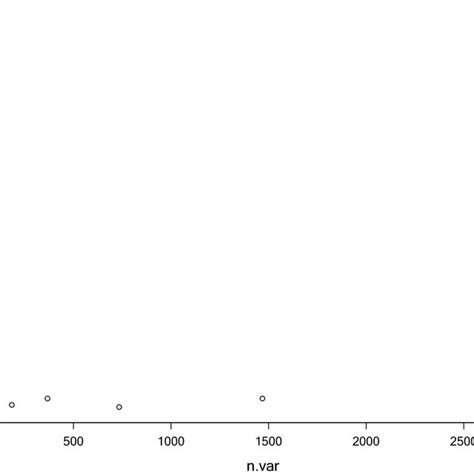 number of variables vs error of random forest download scientific