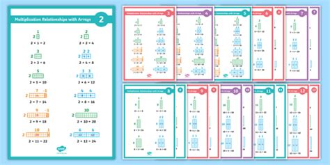 Multiplication Relationship With Arrays Posters