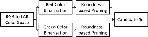 Figure 6 From Saliency Map Generation By The Convolutional Neural Network For Real Time Traffic