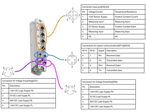 Festo Lets Use Festo Cpx Ap I Ec Ethercat Module
