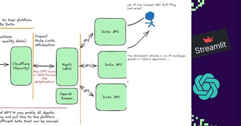list openai assistant curated by bobby koay medium