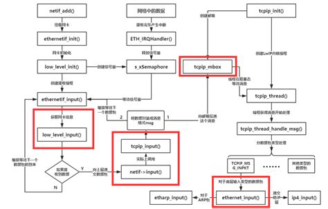 P ＞ref ＞ 0 P Buf Free Ref 0 Csdn博客