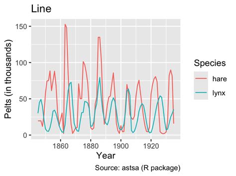 Mastering Data Visualization Using R Quarto And The Tidyverse 6 Exploring Ggplot2