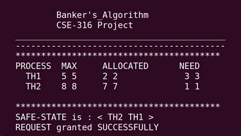Banker Salgorithmbankersalgorithmc At Master · Avas27banker S