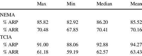 Arp And Arr Comparison Of 3d Loztcofp For Dif Ferent Fusion Methods Download Scientific Diagram