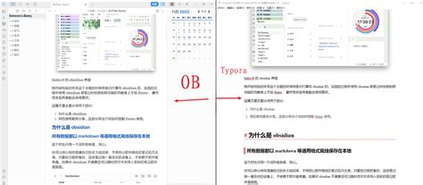 看到别人分享的一个 typroa 的 css 主题特别漂亮，想用于 ob 不知道可以吗？ 疑问解答 obsidian 中文论坛