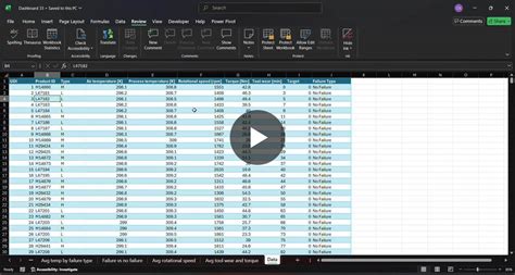 Exceldashboard Inventorymanagement Dataanalytics Supplychain