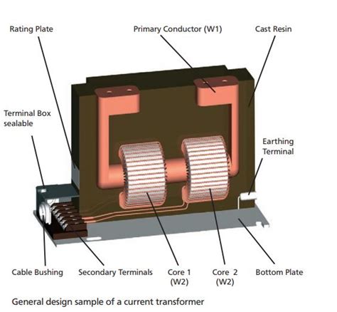 11kv Dry Type Indoor Block Type Current Transformer Ct With Large Ratio