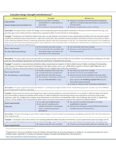 Strengths And Weaknesses 15 Examples Format How To Answer Pdf