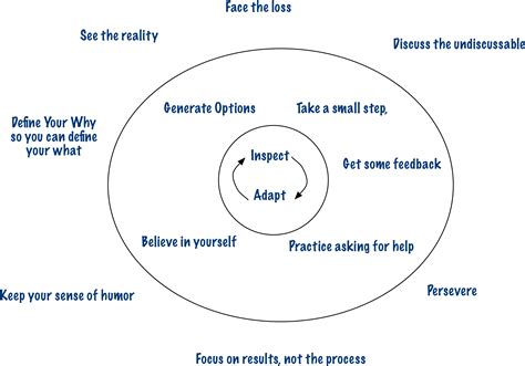 Creating An Adaptable Life Create An Adaptable Life