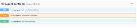 GitHub AbhiVerma Online Food Delivery An Online Food Delivery Application Using Spring Boot