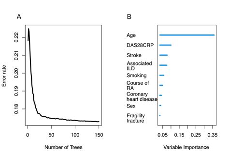 baseline data s role in predicting all cause mortality in chinese