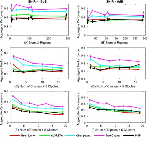 Figure 1 From Hierarchical Multiscale Bayesian Algorithm For Robust Meg