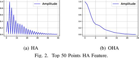 Figure 2 From A Non Intrusive Load Identification Method Considering Unknown Loads Semantic
