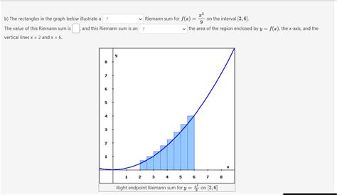 Solved A The Rectangles In The Graph Below Illustrate A