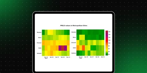 Top 30 Data Analytics Project Ideas For All Levels Guvi Blog