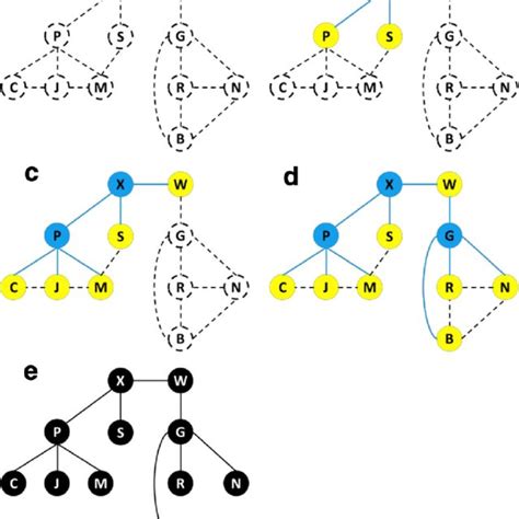 Topology View For A Given Project Download Scientific Diagram