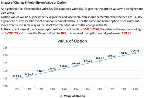 Implied Volatility Chart Keski