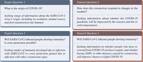 Example Questions Included In EPIC QA Shown Above Their Corresponding Download Scientific