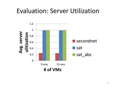 Ppt Automated Bandwidth Allocation Problems In Data Centers Powerpoint Presentation Id2594950