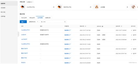 树莓派cm4 sensing（包含485接口） python 继电器 水质仪 阿里云物联网平台ito实现实时检测水质并上传数据到阿里云ito和