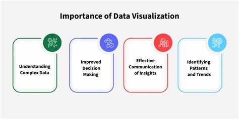 What Is Data Visualization And Why Is It Important