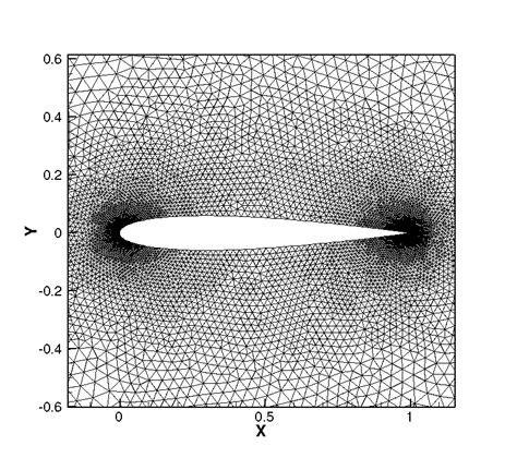 Computational Mesh And Computed Mach Contours For Time Spectral