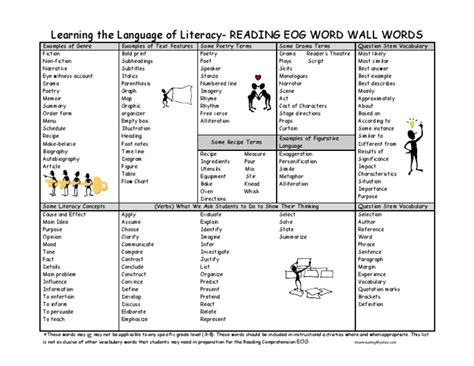 Free Eog Reading Worksheet Download Free Eog Reading Worksheet Png