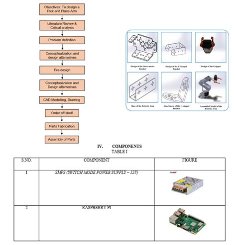 Design Analysis And Fabrication Of Pick And Place Robotic Arm With Multipurpose