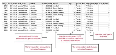 Dataset Requirements