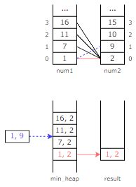 LeetCode373 Find K Pairs with Smallest SumsをC で解いてみました Yamase Note