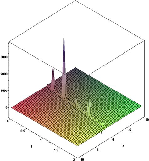 The Bright Soliton Solution Of The Wu Zhang System With Conformable