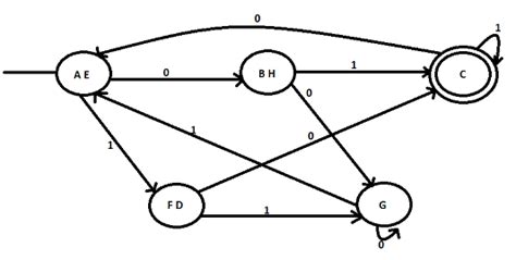 hypothesis automaton m download scientific diagram