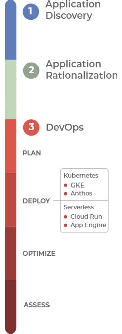 Wursta Custom App Development And Modernization Services