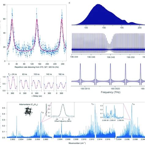Principle Of A Frequency Comb And Sketch Of A Simple Experiment Of Download Scientific Diagram