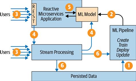 Putting Your Reactive Toolbox To Work Reactive Systems Explained Book