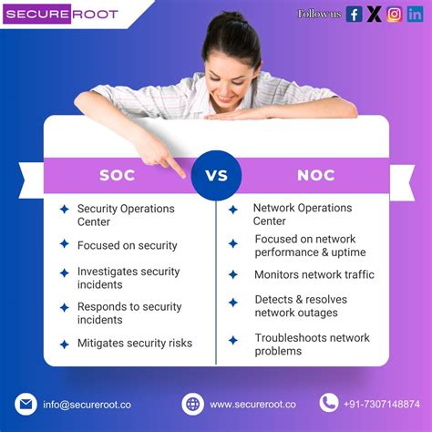 Secureroot Risk Advisory On Linkedin Soc Noc Cybersecurity Networkoperations Securityops…
