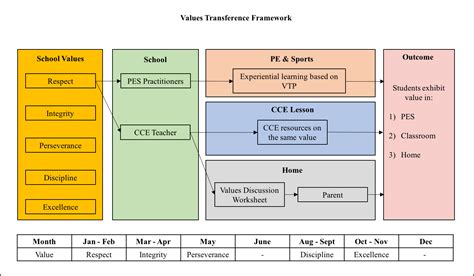 88 Questions With Answers In Constructivism Science Topic