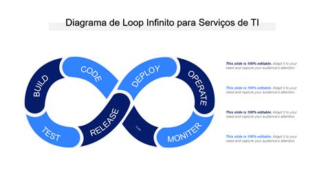 os 5 principais modelos de diagramas de loop para aprimorar a